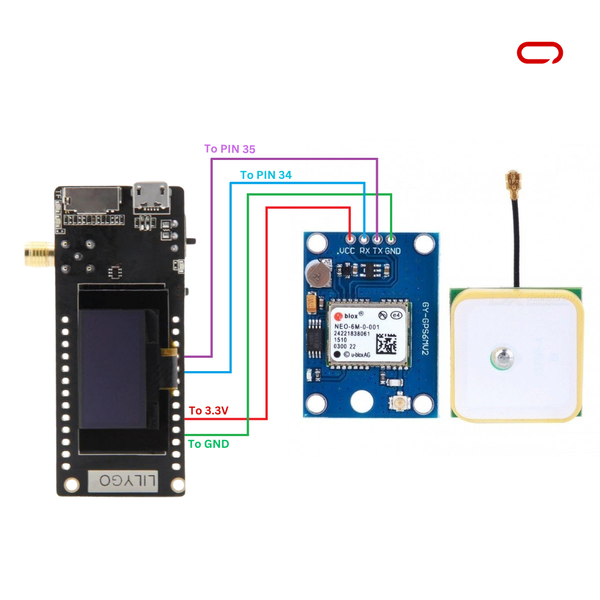 How To Add GPS To Lilygo TTGO Meshtastic Node
