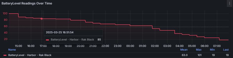 WisMesh Board ONE Pocket: The Modular Meshtastic Handheld With Potential